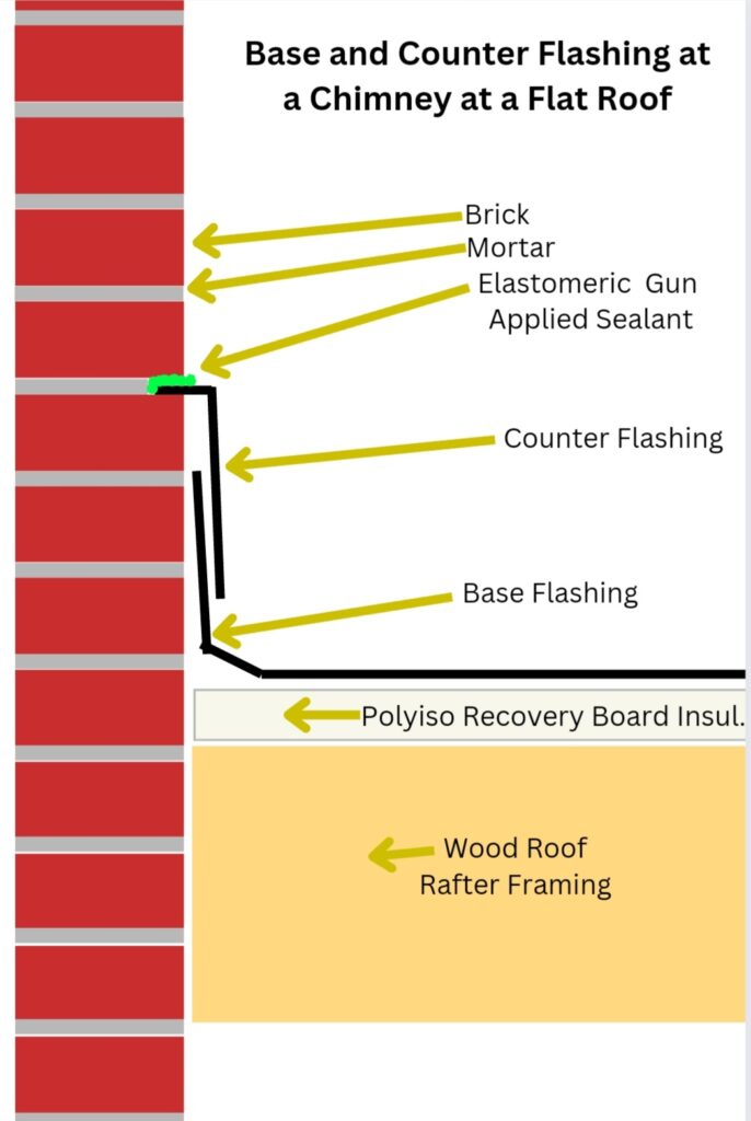 Base flashing and Counter Flashing - Part II
